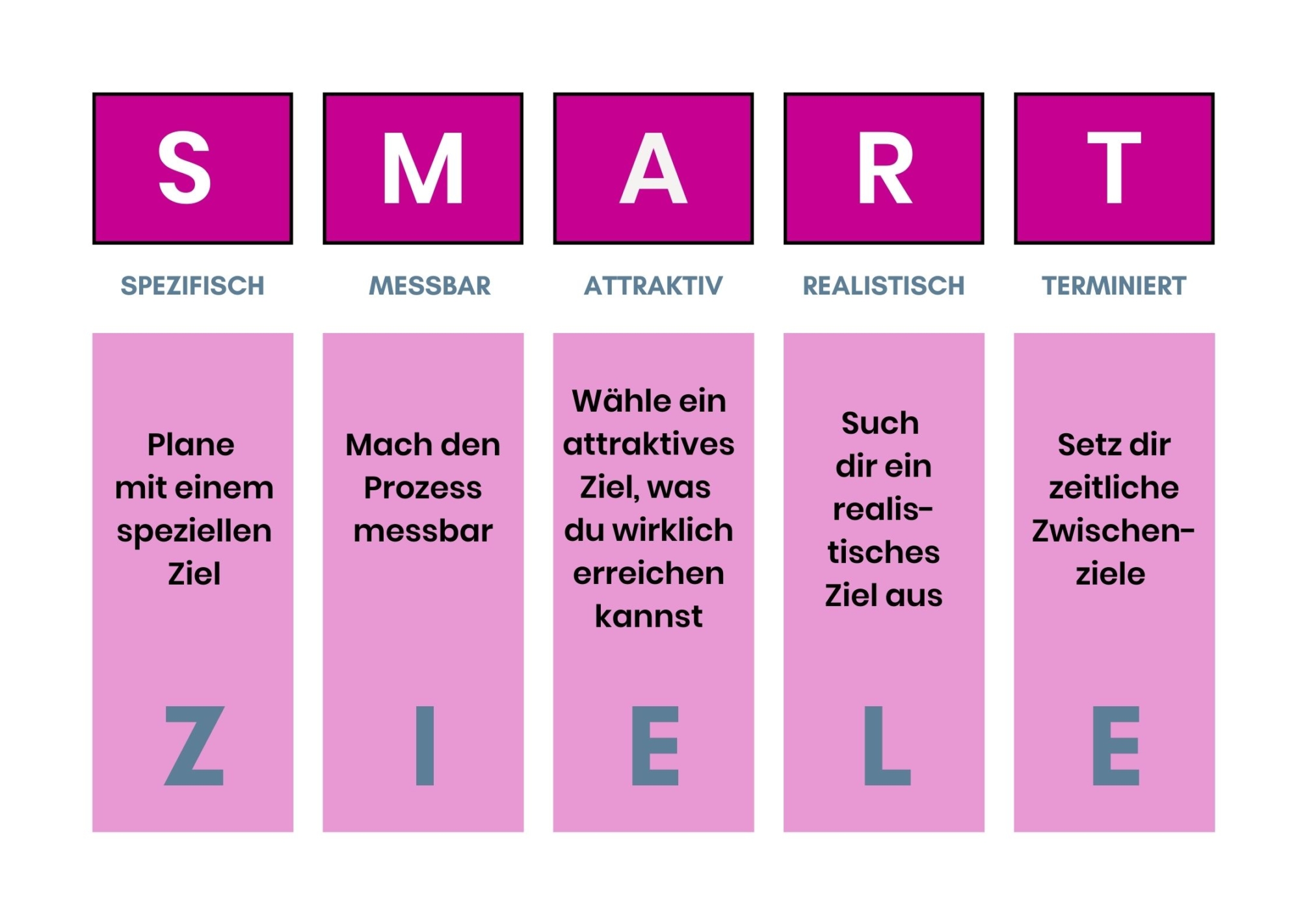 Wie Kannst Du Dein Eigenes Leben Ver ndern Na Mit Der SMART Formel Wie Kannst Du Dein Eigenes Leben Ver ndern Na Mit Der SMART Formel